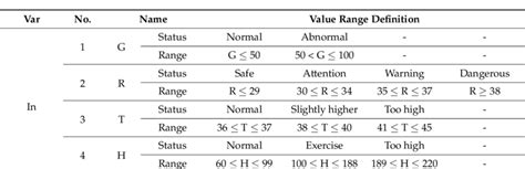 Inputs And Output Value Definition Download Table
