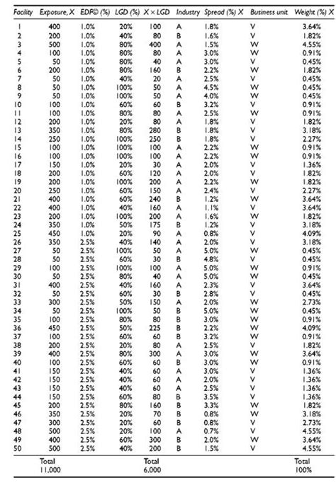 SAMPLE PORTFOLIO INPUTS SAMPLE PORTFOLIO OUTPUTS PORTFOLIO ANALYSIS AND REPORTING ISSUES
