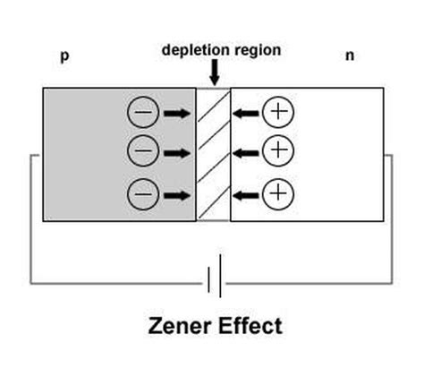 What Is Zener Diode And Its Function At Douglas Nunez Blog