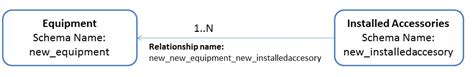 Copy Records In Microsoft Dynamics Crm Record Clone Work 365