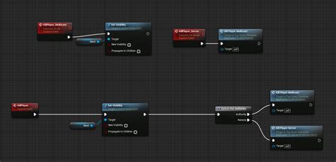 Unreal Engine4 Ue4 Blueprint Cannot Get Player Death To Replicate