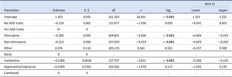 Coexistence Of Autism Spectrum Disorder Traits In Adults Diagnosed With Attention Deficit
