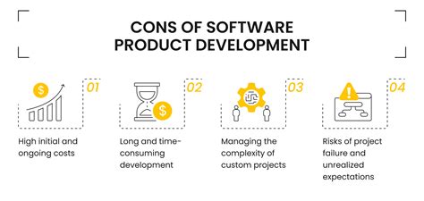 All Pros And Cons Of Software Product Development