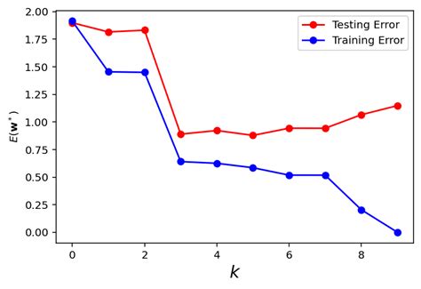 Learning From Data Tools For Data Science