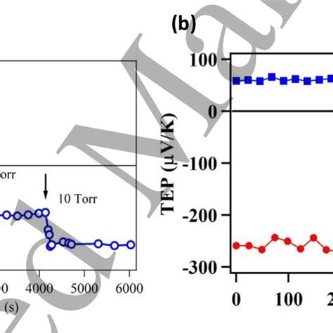 A Thermopower Response Of Graphene When Exposed To Hydrazine At Room