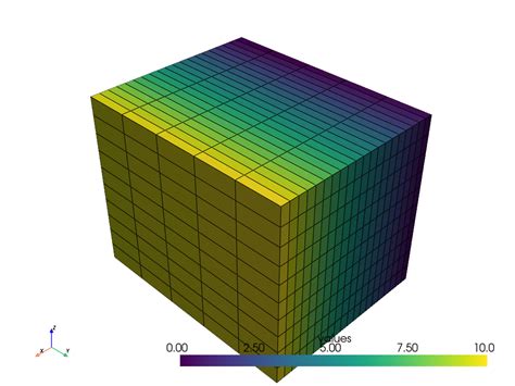 Creating A Uniform Grid — Pyvista 0462 Documentation
