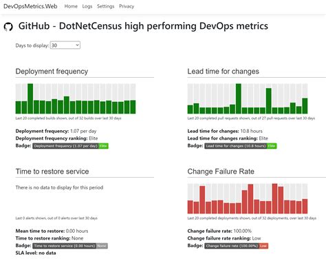 my insights about measuring dora devops metrics and how you can learn