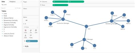 How To Create A Network Chart In Tableau Towards Data Science