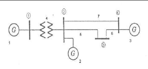 figure 2 from matlab based fault analysis of power systems with