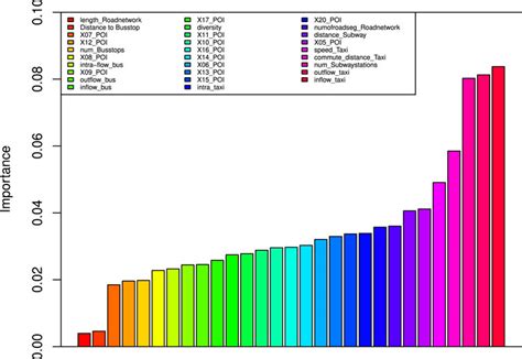 Frontiers Measuring Urban Vibrancy Of Residential Communities Using Big Crowdsourced Geotagged