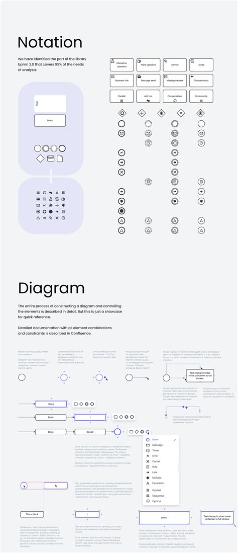 Online Bpmn Diagram Editor On Behance