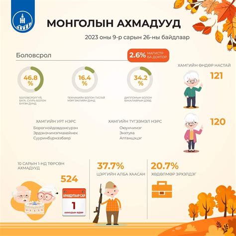 Манай улсын хүн амын 9 8 хувийг ахмад настнууд эзэлж байна