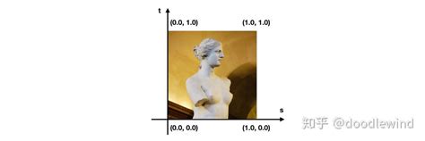 实用 Webgl 图像处理入门 知乎