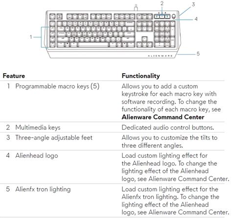 Alienware Aw568 Advanced Gaming Keyboard User Guide