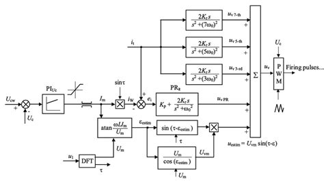 Proposed Control Of Voltage Source Active Rectifier Download
