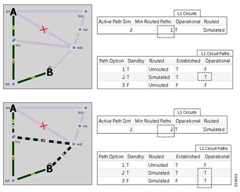 Cisco Wae Design 760 User Guide Layer 1 Simulation Cisco Wan Automation Engine Wae Cisco