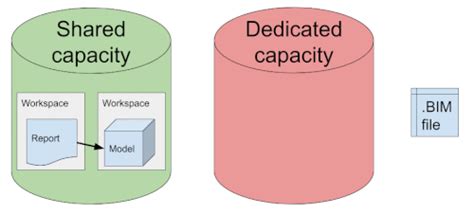 Using The Xmla Endpoint Without Premium Justb Smart