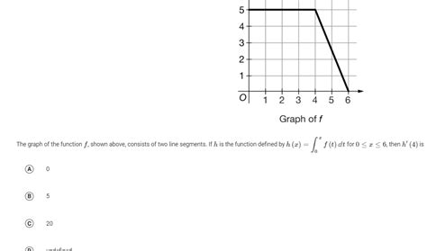 Solved 이 Graph off The graph of the Chegg com