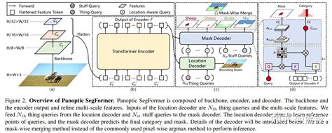 【精读】uniad Planning Oriented Autonomous Driving 论文及代码 知乎