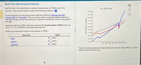 Solved Real Time Data Analysis Exerciseuse The Links In The