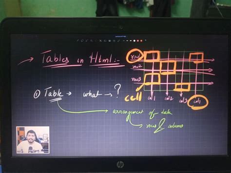 Htlm Lovebabbar Coding Devloper Nikhil Patil