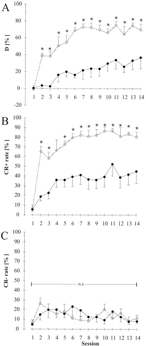 Bilateral Ablation Of Auditory Cortex In Mongolian Gerbil Affects Discrimination Of Frequency