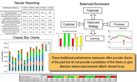 Technology Scorecard Template