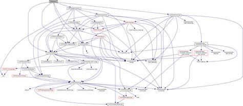 CXXR C R DotInternal H File Reference