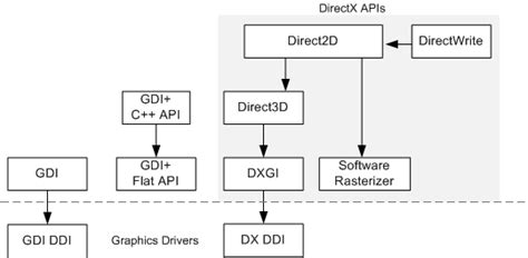 windows 图形基础架构简介 wddm gdi csdn博客