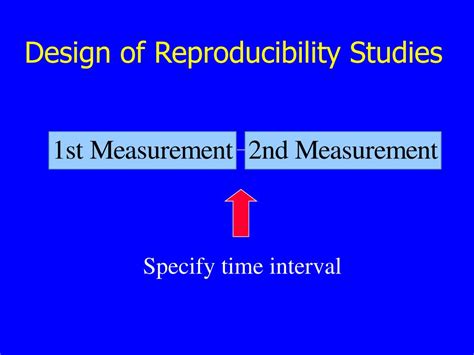 Ppt Validity And Reproducibility Of Physical Activity Questionnaires Powerpoint Presentation