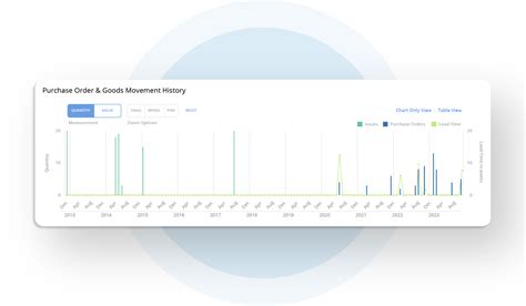 Mro Inventory Optimization