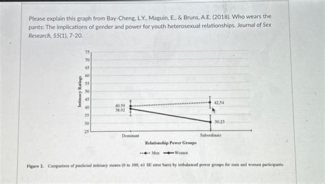 [solved] help explain graph please explain this graph from
