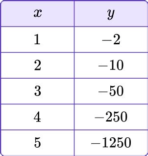 Geometric Sequence Formula Math Steps Examples Question
