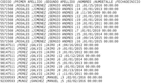 Oracle Seleccionar Datos Por Fecha Mínima Stack Overflow En Español