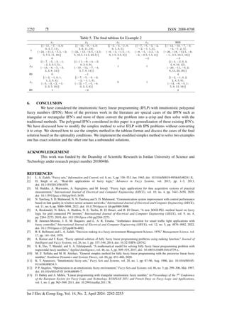 Fuzzy linear programming with the intuitionistic polygonal fuzzy ...