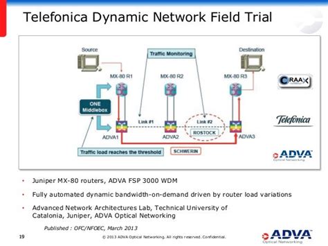next generation optical networking software defined optical networki…