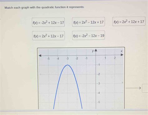 solved match each graph with the quadratic function it represents f x