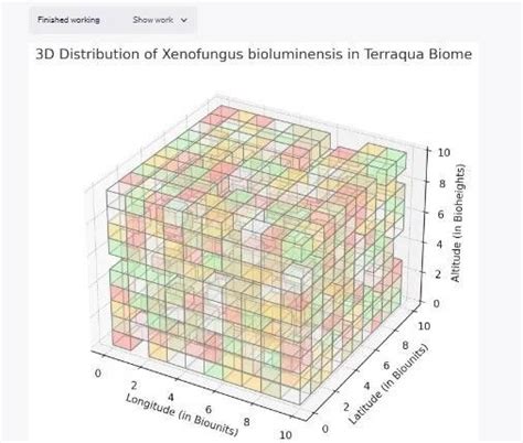 3d体素图绘制方法与适用场景