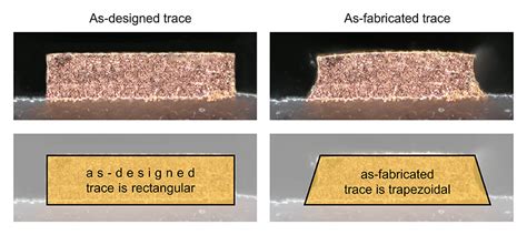 Printed Circuit Design And Fab Online Magazine Characterizing Etchback