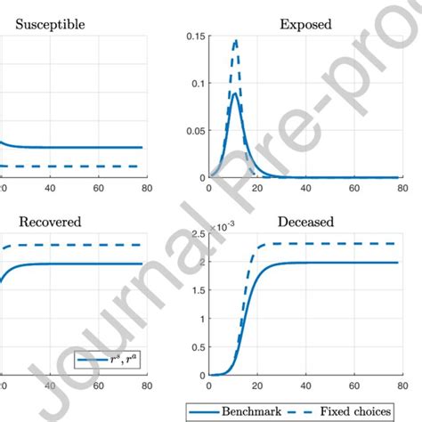 the dynamics of the epidemic download scientific diagram