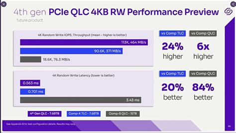 Solidigm Is Working On 192 Layer 3d Qlc With Improved Endurance 61 44 Tb Ssd Techpowerup