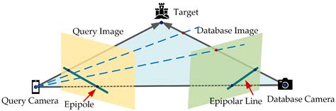 Ijgi Free Full Text Image Retrieval Method Based On Visual Map Pre