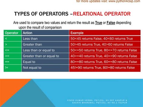 Data Handling Using Pandas Pythonpdf