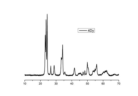 how can i analyze the saed pattern researchgate