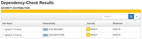 Sec In Your Devops Adding The Owasp Dependency Check To Your Jenkins