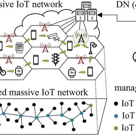 data dissemination maps where the iot devices with and without