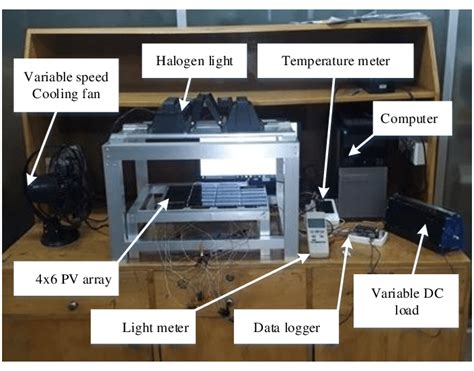 Experimental Setup To Measure The Output Power Of A 4×6 Pv Array For