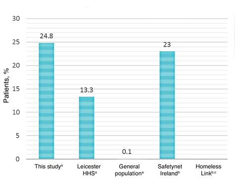 Multimorbidity Disadvantage And Patient Engagement Within A