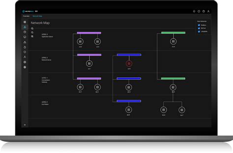 Platform Monitoring Suite