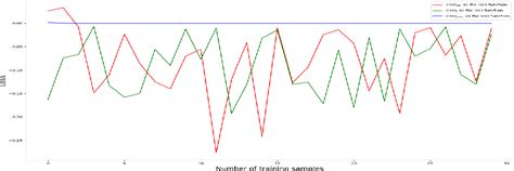 Unsupervised Learning For Identifying High Eigenvector Centrality Nodes A Graph Neural Network